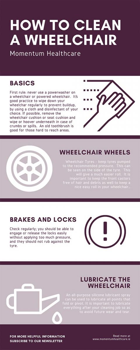 How to Clean a Wheelchair | Momentum Healthcare